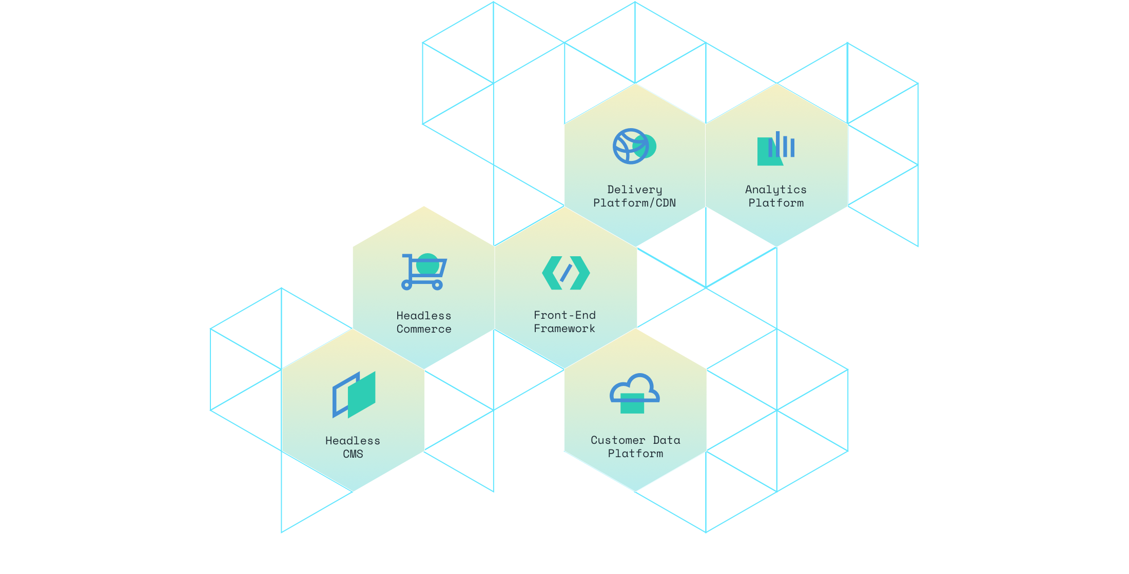 Quickly personalize digital experiences | Uniform DXCP