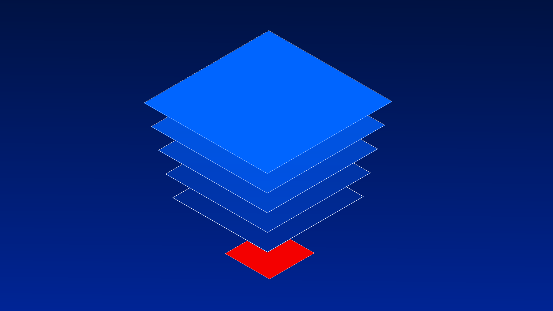 Connecting any source with your digital channels